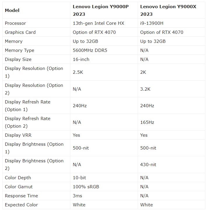 Lenovo เตรียมเปิดตัวเกมมิ่งโน้ตบุ๊ค Legion Y9000P และ Y9000X 2023 เวอร์ชั่นสวย White Edition